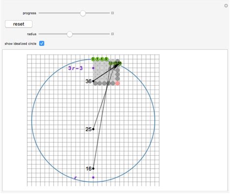Number Theoretic Construction Of Digital Circles Wolfram