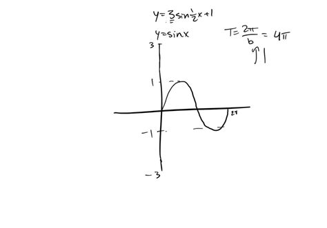 graph the function by hand not by plotting points but by starting
