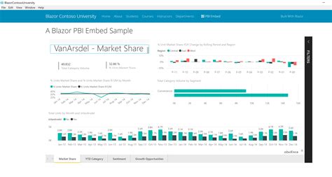 Solved Embed Secure Power Bi Reports Microsoft Power Bi Community