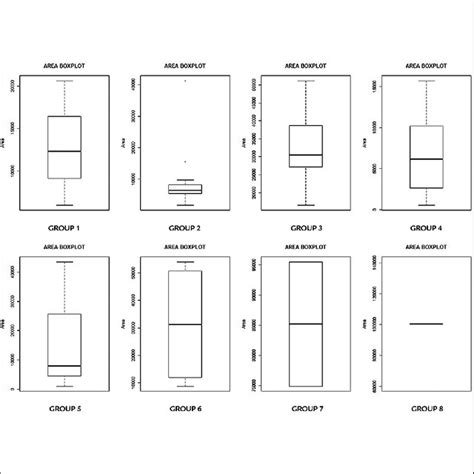 Cluster Dendrogram Wards Method Download Scientific Diagram