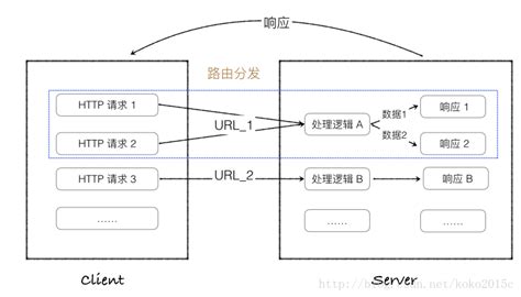 Python学习5 Flask网络框架python Flask 5g Csdn博客