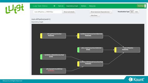 moving a fraud fighting random forest from scikit learn to spark with mllib mlf