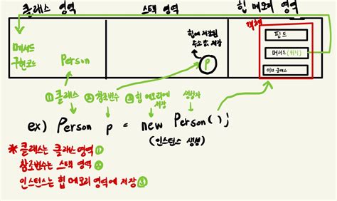 Java 객체지향 프로그래밍1