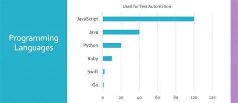 Measure Your Test Automation Maturity Automated Visual Testing Applitools