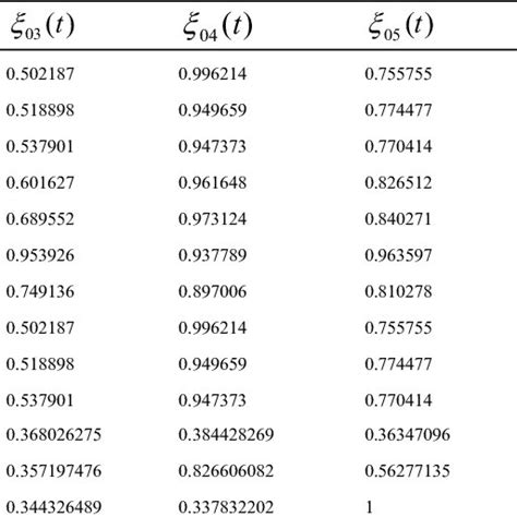 Correlation Coefficients Among Factors Download Scientific Diagram