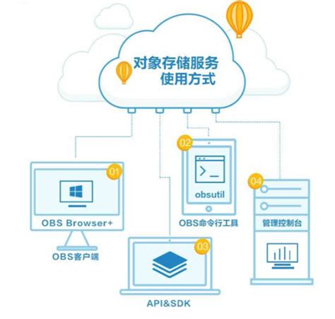 华为云obs：让大数据的容器再无容量限制 哔哩哔哩