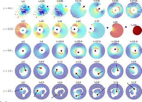 Figure 1 From A Minimal Model Of Predator Swarm Dynamics Semantic Scholar