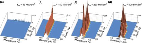 Theoretical Simulation Of Spectral Evolution During Pulse Formation