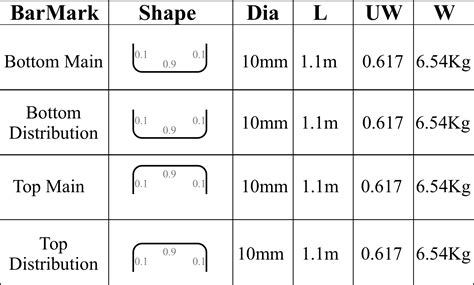 Bbs Of Foundation Bar Bending Schedule Tutorial Site Engineering Guide