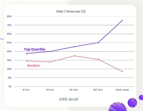 Understanding Saas Debt To Equity Ratios