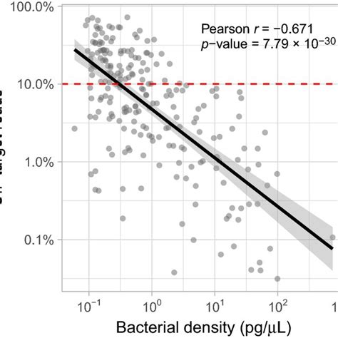 Flowchart Of The Laboratory Procedures Performed Bacterial Dna Was