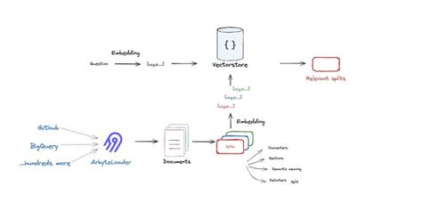 Langchain On Linkedin 💾 Universal Document Loader With Langchain