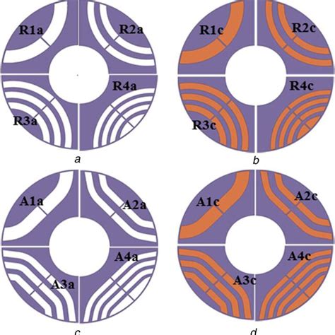 Synchronous Reluctance Motor With A Average Torque B Torque Ripple Download Scientific