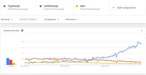 Typescript Những Kiến Thức Cơ Bản Anonymous Fpoly