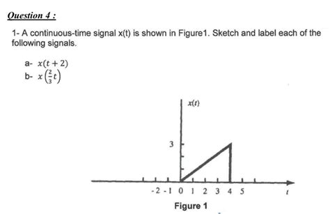 Solved Signals And Systems Questionnote Dont Forget To