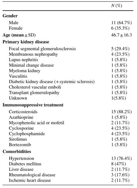 不同类型肾脏疾病患者使用sglt2抑制剂是否安全？ 研究 治疗 安全性