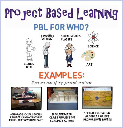 Project Based Learning Examples From Teachings In Education And Frank