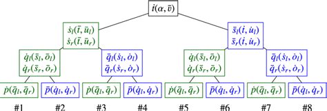 Possible Derivation Routes For The Boundary Curve By Using Duality Download Scientific Diagram