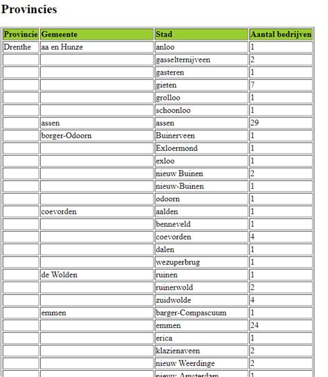 Html Xpathxsl Produce A Clean Table Through A Single For Each Loop