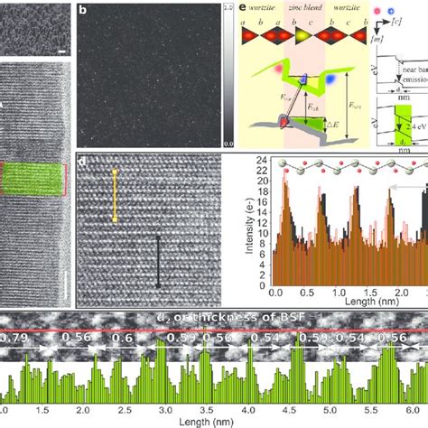 Vertically Aligned Zno Nanorods With Stacking Defects A Tilted