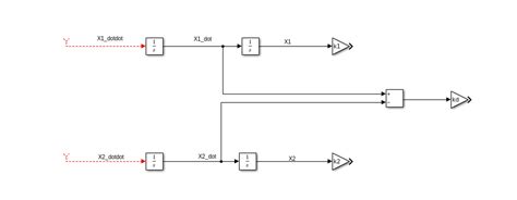 Solved Please Provide The Simulink Model File And If Possible An