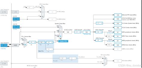 Stm32f4使用cubemxhal库互补pwm输出and死区时间设置stm32 死区时间设置 Csdn博客