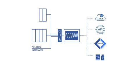 Remote And Distributed Monitoring Gantner Instruments
