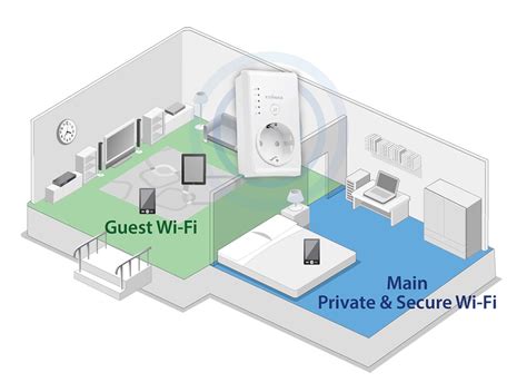 Edimax Wi Fi Range Extenders N Smart N Pass Through Wi Fi Extender Access Point Wi