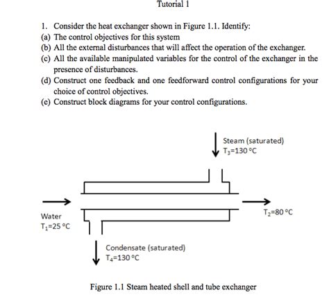 Solved Consider The Heat Exchanger Shown In Figure Chegg