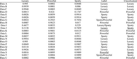 Result Of Case 3 Classification Using 1d Cnn Download Scientific Diagram