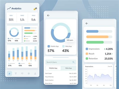 Analytics Mobile App Exploration By Abdi Wibowo Maarif On Dribbble