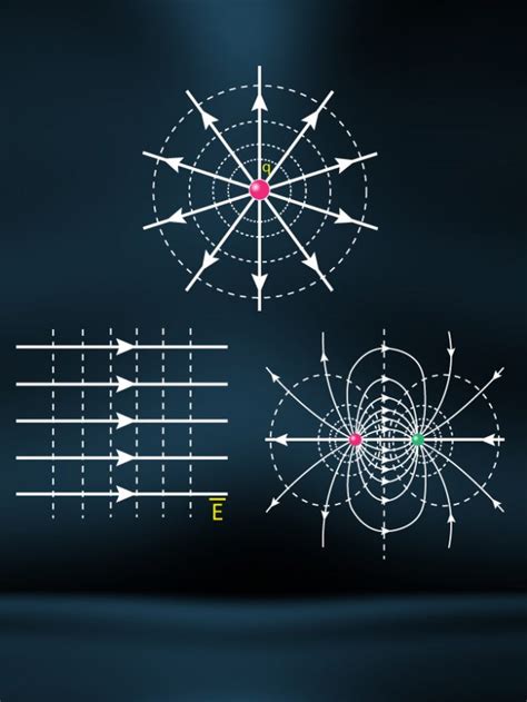 positiontime graph for motion with zero acceleration