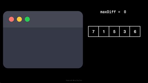 Leetcode Meditations A Visual Handbook Of Data Structures And Algorithms Concepts