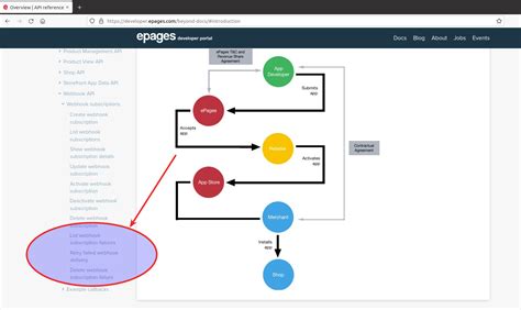 document webhook retry policy · issue 1247 · epages de epages docs