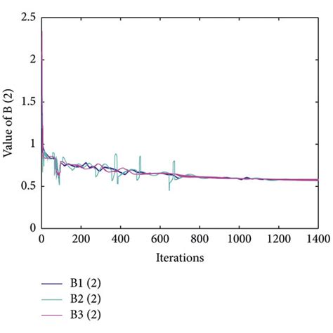 The Optimal Value Function V∗ Download Scientific Diagram