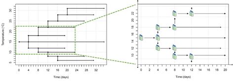 Mathematical Models Of Microbial Growth Jacob P Strock