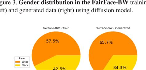 Figure 1 From Analyzing Bias In Diffusion Based Face Generation Models