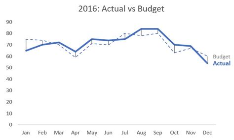 Excel สร้างกราฟแบบนี้ได้ไหม Clustered Stacked Column Chart วิศวกร