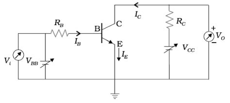Draw A Circuit Diagram Of A Transistor Amplifier In CE Configuration Def
