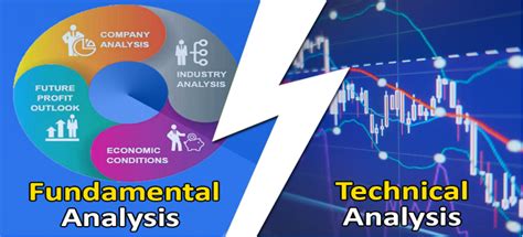 Fundamental Analysis Vs Technical Analysis Archives Trade FX CFD Stocks BTC Indices Gold
