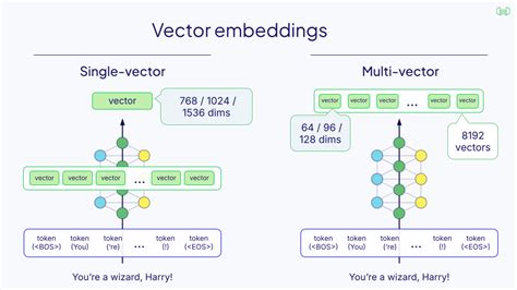 Understanding Late Interaction Models In Multimodal Retrieval Mixpeek