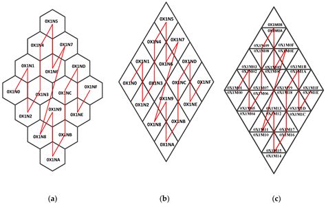 A Gtog Direct Coding Mapping Method For Multi Type Global Discrete Grids Based On Space Filling