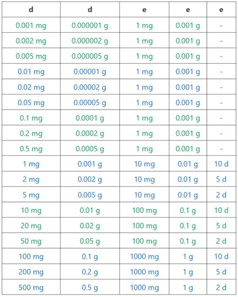 Classification Of Weighing Balance And Weight Inst Tools