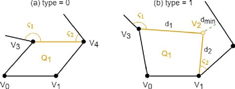 Figure 8 From Reinforcement Learning For Automatic Quadrilateral Mesh Generation A Soft Actor