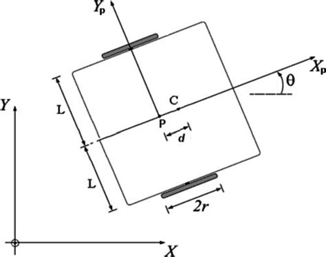 9 Kinematic Model Of The Risc Download High Quality Scientific Diagram