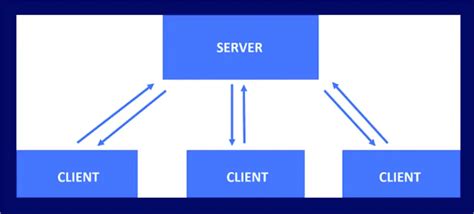 How To Build A Group Video Chat App With Nodejs Webrtc