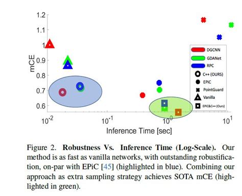 Critical Points An Agile Point Cloud Importance Measure For Robust Classification
