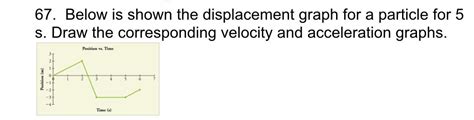 Solved Below Is Shown The Displacement Graph For A Particle Chegg Com
