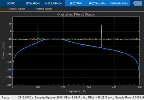Second Order Section Filter Implement Cascade Of Second Order Section Filters Simulink