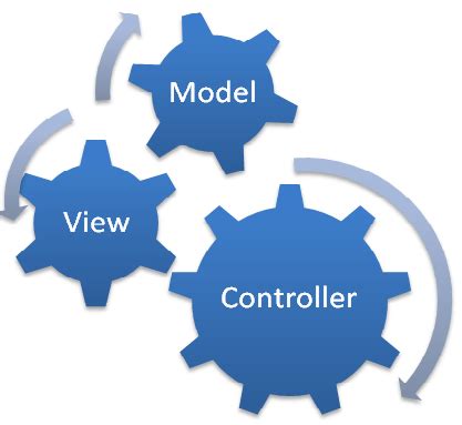 Tạo Java web project mẫu theo mô hình MVC Ngoc Khuong Blog